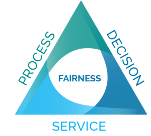 Administrative Fairness - Ombud NB
